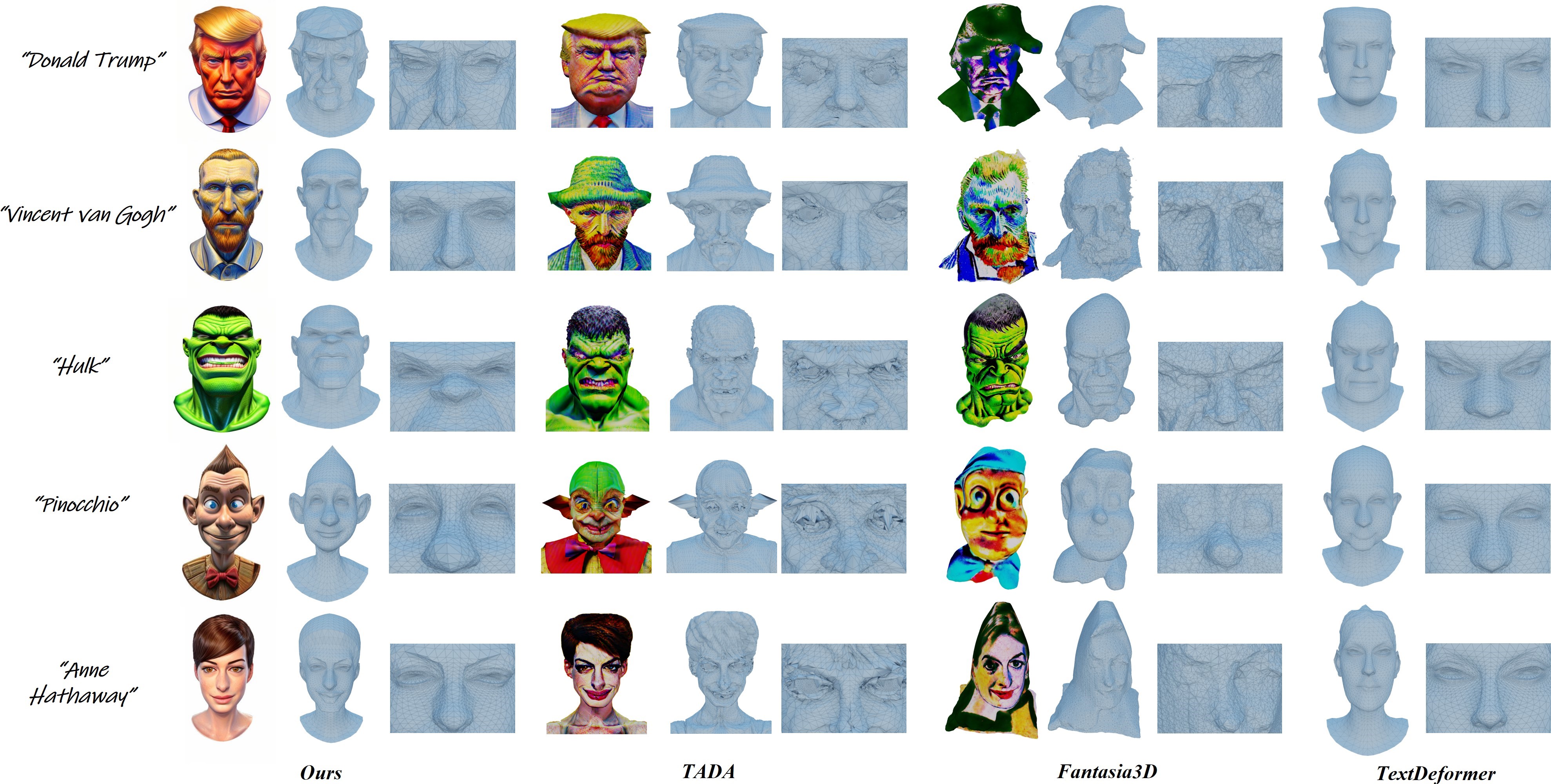 HeadEvolver: Text to Head Avatars via Expressive and Attribute ...