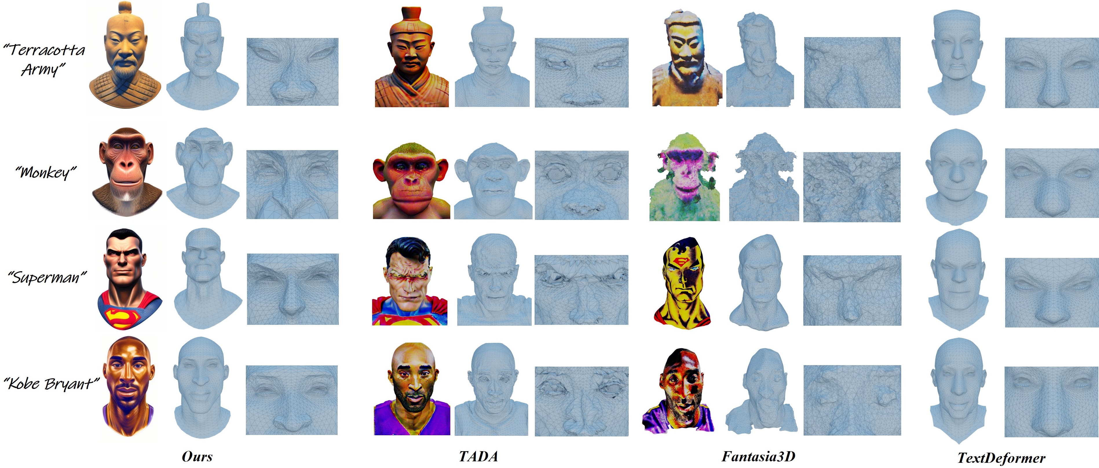 HeadEvolver: Text to Head Avatars via Expressive and Attribute ...